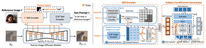 【AI绘图工具】保持主题的一致性太难了？SSR-Encoder来了，通过文本和掩码（蒙版）保留主题的一致性，生成不同的场景图_AiPS